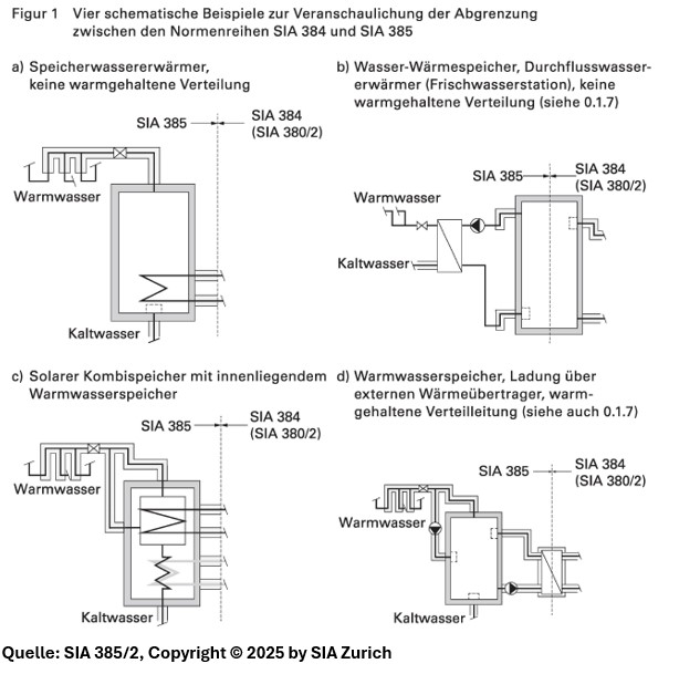 Neue Norm SIA 271/1 und 385/2 - suissetec